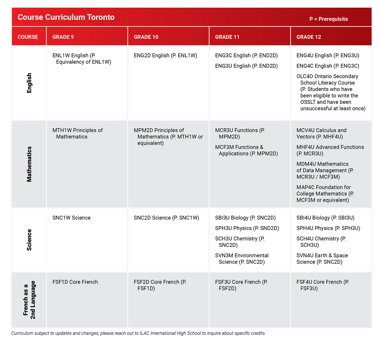 ILAC Toronto | ILAC International High School